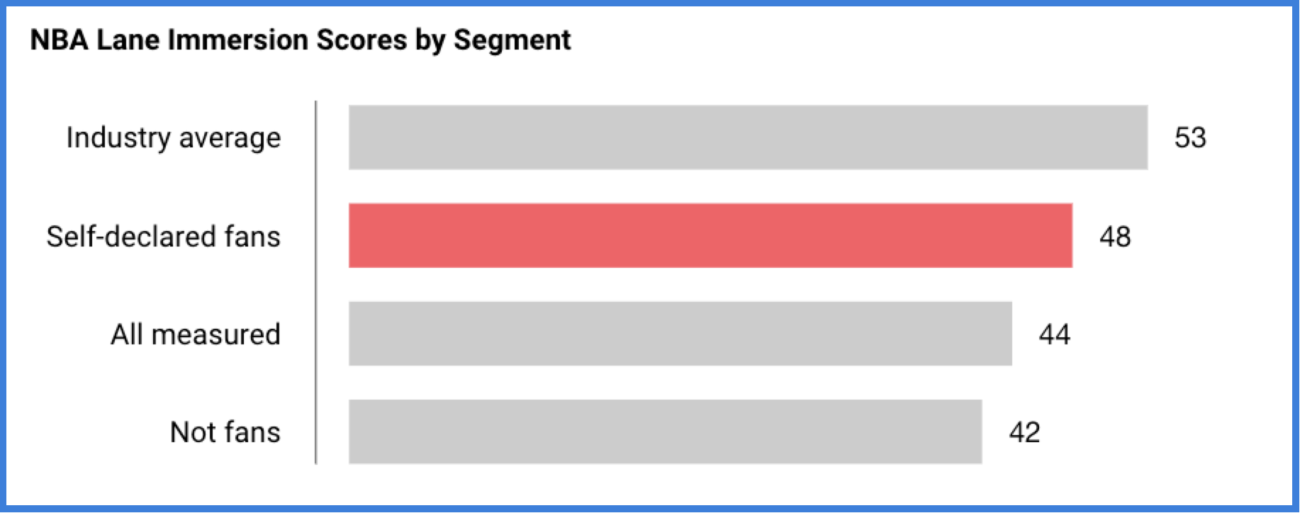 Is NBA Lane the best sports ad ever?